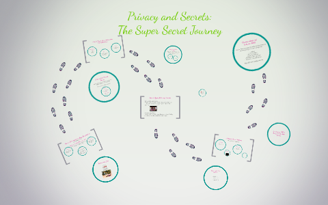 Communication Privacy Management Theory by on Prezi