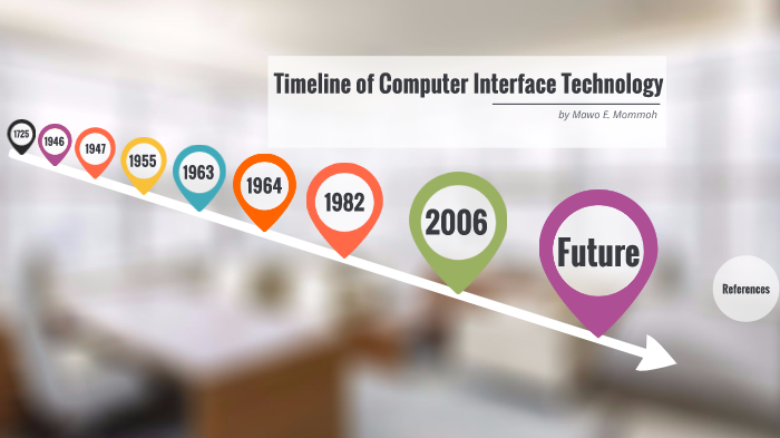Timeline of Computer Interface Technology by Mawo Mommoh on Prezi