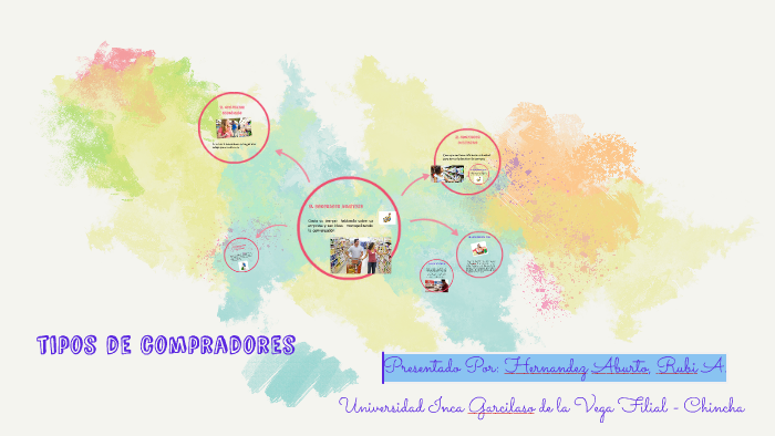 tipos de comprador by alejandra hernandez on Prezi