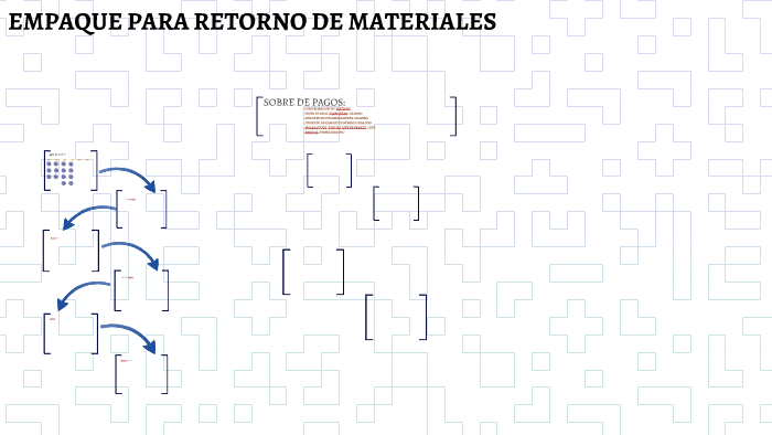 EMPAQUE PARA RETORNO DE MATERIALES by Alejandro Tovar Galvez on Prezi