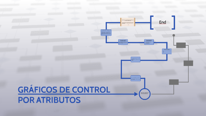 GRAFICOS DE CONTROL POR ATRIBUTOS by elsa discua on Prezi