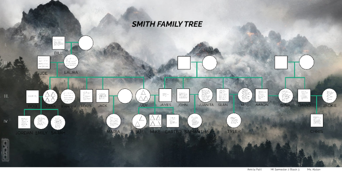 SMITH FAMILY TREE by ankita patil on Prezi