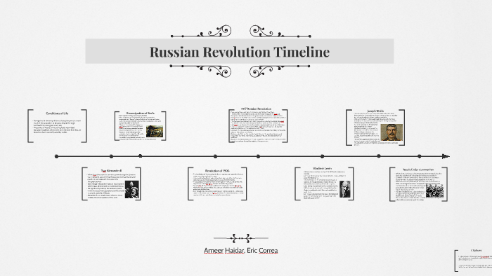 Russian Revolution Timeline by A H on Prezi