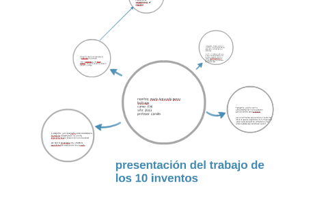 presentación del trabajo de los 10 inventos by maria fernanda perez ...