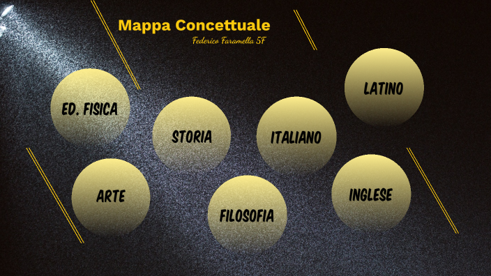Mappa concettuale by Federico Faramella on Prezi