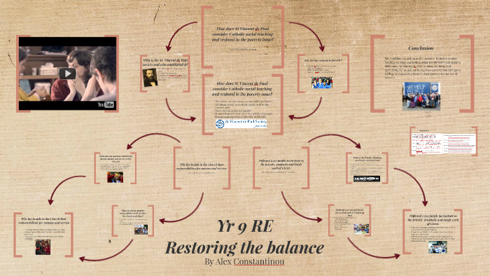 What is poverty? by Alexandra Constantinou on Prezi