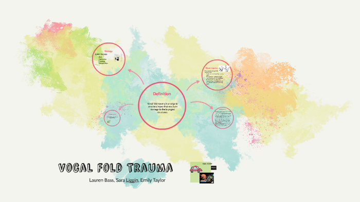 Vocal Fold Trauma by sara liggin on Prezi