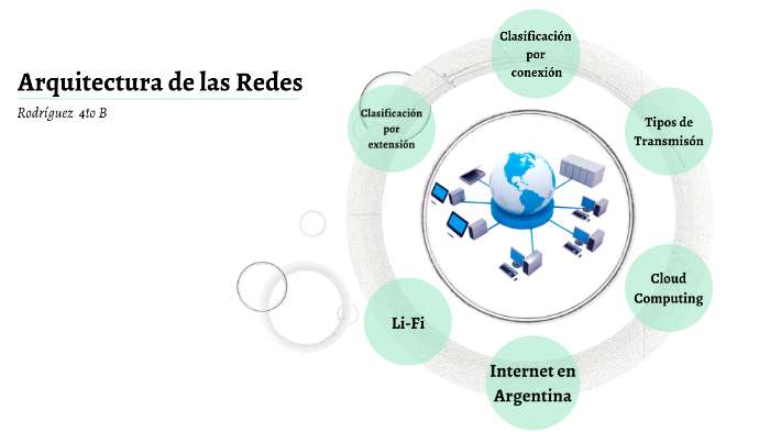 Arquitectura de las redes by Val Ro on Prezi
