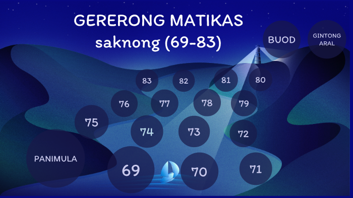 GERERONG MATIKAS by lol lola on Prezi