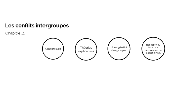 conflits intergroupes by Laurie Fiorentino on Prezi