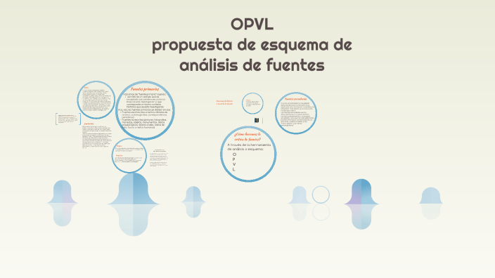 Esquema OPVL (Presentación Comité) by xochitl galindo on Prezi