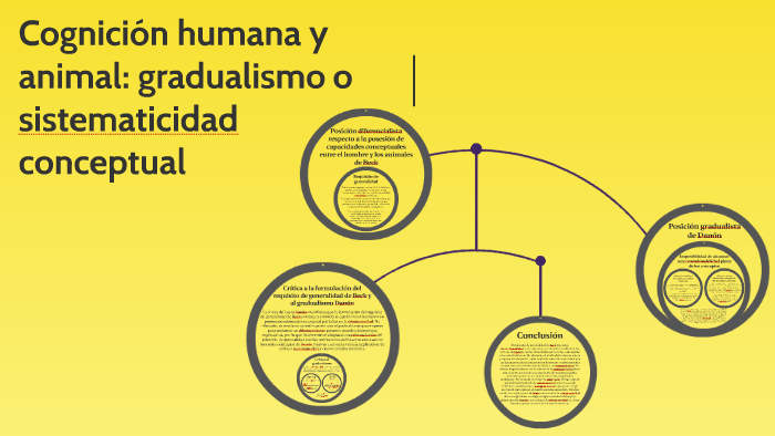 Cognición humana y animal: gradualismo o sistematicidad conc by G C on ...