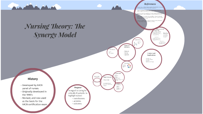 The Synergy Model by Amanda Allen Keller on Prezi