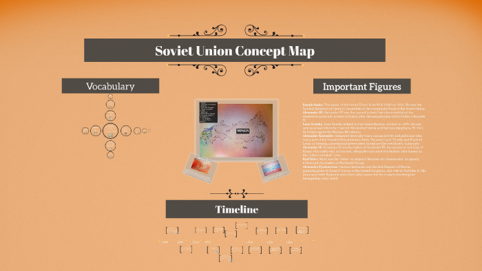 Soviet Union Concept Map by love peace on Prezi