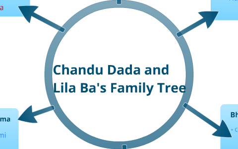 Chandu Dada and Lila Ba's Family Tree by Vyoma P. on Prezi