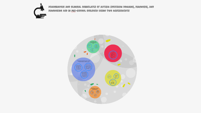 Group 5 presentation by on Prezi