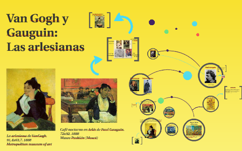 Van Gogh y Gauguin: by Lidia Alcala on Prezi