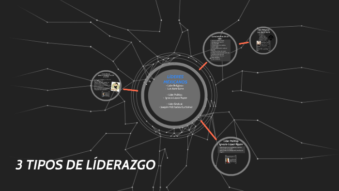 3 TIPOS DE LÍDERAZGO by Mariana Tejeda on Prezi