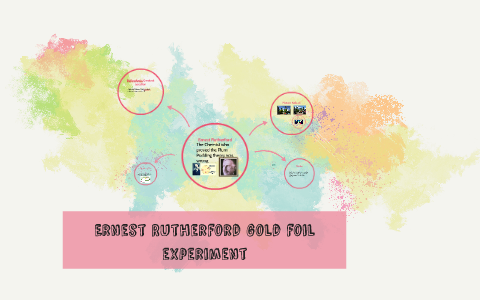Ernest Rutherfords Experiment Set Up