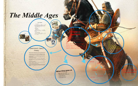 Chapter 5 : The Middle Ages by on Prezi