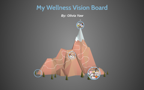 Wellness Vision Board by Olivia Yaw on Prezi