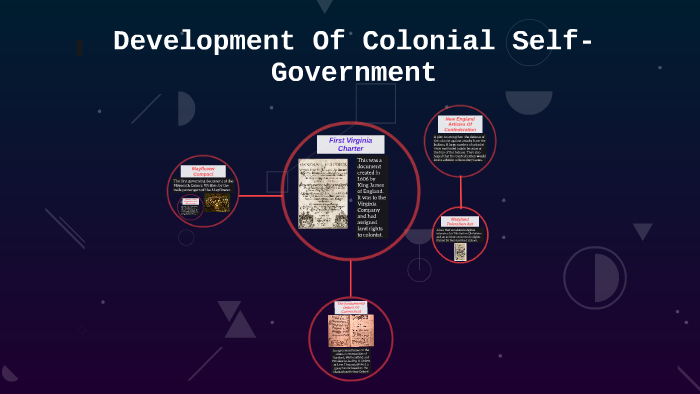 Development Of Colonial Self-Government by Waynesha Winters on Prezi