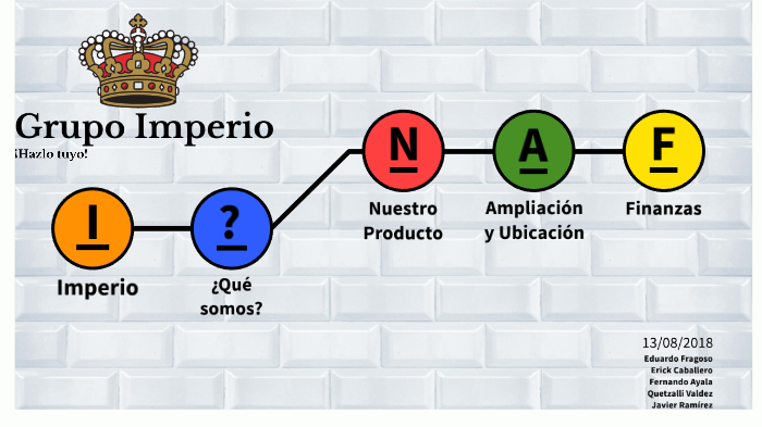 Grupo Imperio by alex fragoso on Prezi