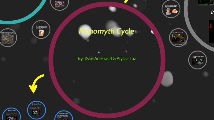 Monomyth Cycle by Kylie Arsenault on Prezi