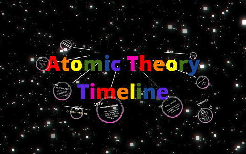 Atomic Theory Timeline Project by Erin T on Prezi