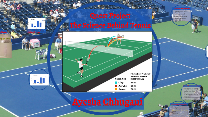 Tennis Ball Composition by on Prezi
