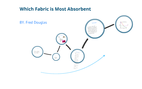Which Fabric is Most Absorbent? by fred d on Prezi