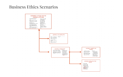 Business Ethics Scenarios by Alexis Mitchell on Prezi