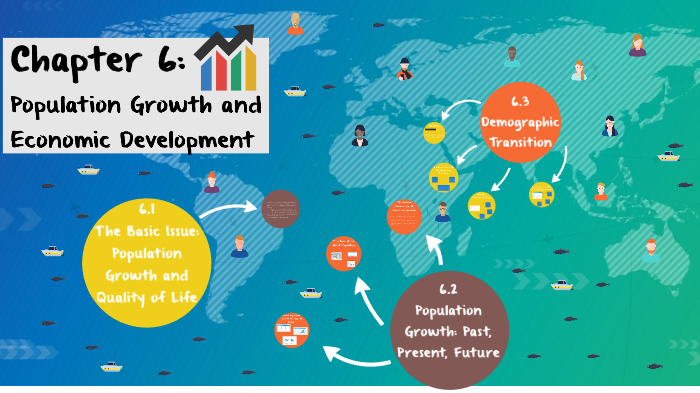 Chapter 6: Population Growth and Economic Development by Ahmad Fauzan ...