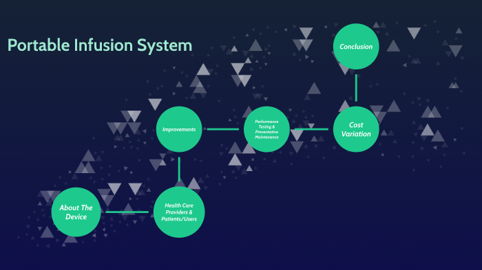 Portable Infusion System by Emily Malcolm on Prezi