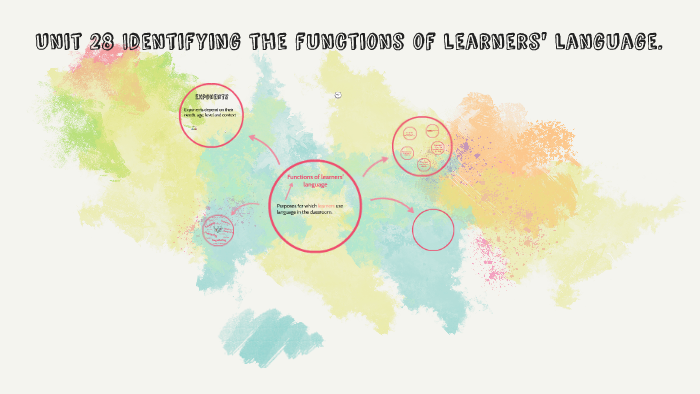 Unit 28 Identifying the functions of learners' language. by Nancy ...