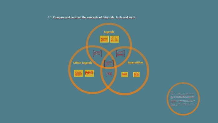 Folklore Venn Diagram part 2 - Abbie Kennedy by Abigail Kennedy on Prezi