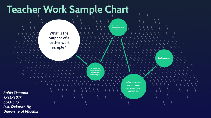 EDU-390 Teacher Work Sample Chart_RobinZiemann by Robin Ziemann on Prezi