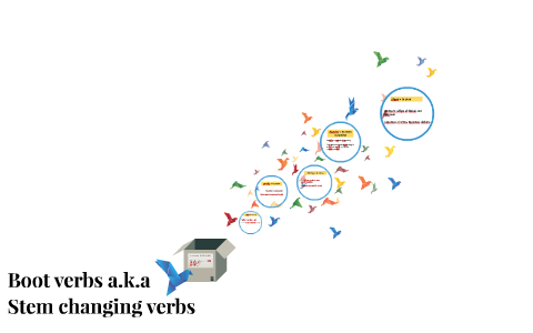 Boot verbs a.k.a Stem changing verbs by Janet Hefter on Prezi