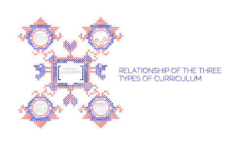 RELATIONSHIP OF THE THREE TYPES OF CURRICULUM by Christine Barruga on Prezi