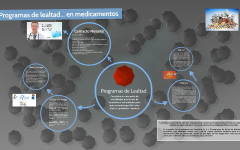 Programas de Lealtad by Ulises Tapia on Prezi