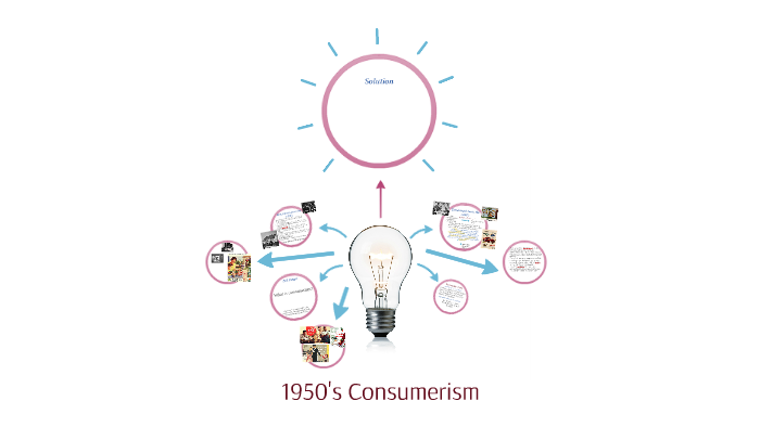 1950's Consumerism by D'Arcy Revlett on Prezi