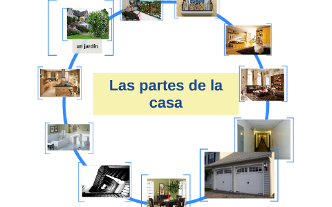 Las partes de la casa by Amaia Diaz on Prezi