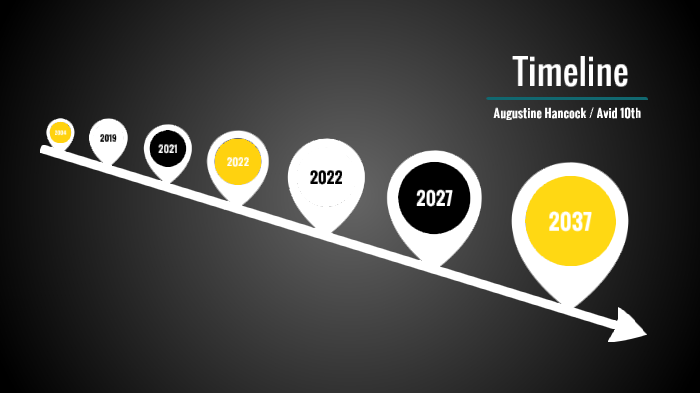 Avid Timeline by Augustine by Augustine Hancock on Prezi