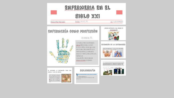 ENFERMERIA EN EL SIGLO XXI by Monserrath Pantoja on Prezi