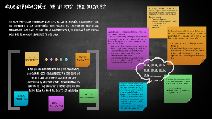 clasificación de tipos textuales by Blas López Fajardo on Prezi
