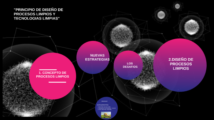 principio de diseño de procesos limpios y tecnologías limpias by erik ...