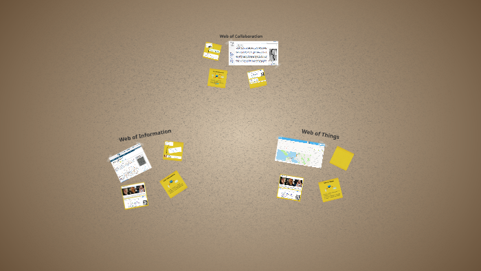 Web Overview by Aaron Gerlach on Prezi