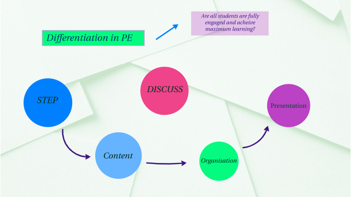 Differentiation in PE by Emily Aston on Prezi