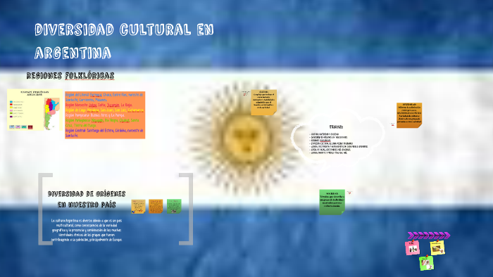 diversidad cultural en argentina by Sabrina Bonada on Prezi