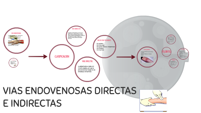 VIAS ENDOVENOSAS DIRECTAS E INDIRECTAS by natalia romero on Prezi